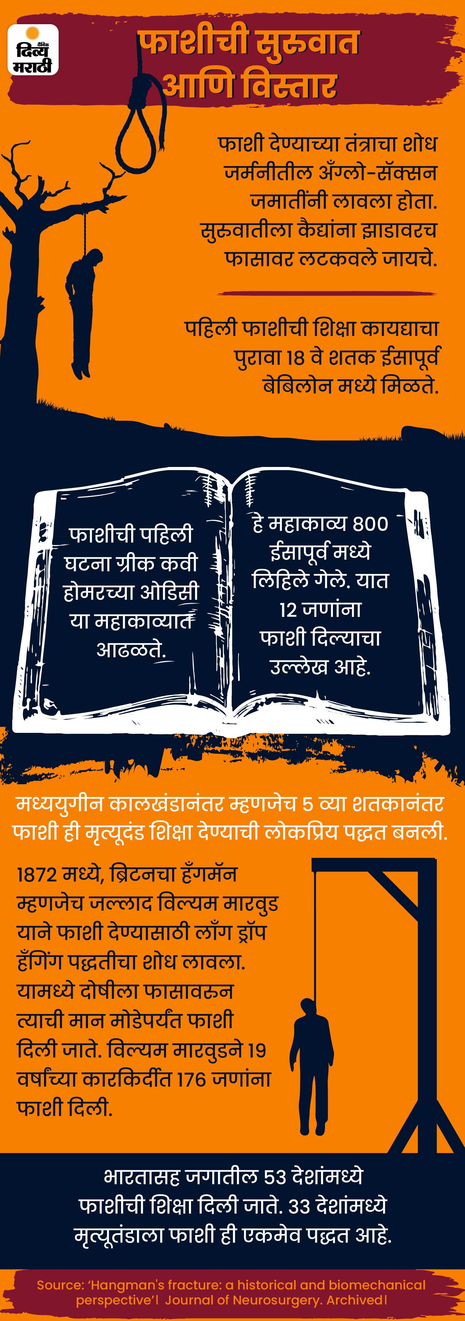 India Death Penalty Alternatives Explained; Hanging Punishment History ...