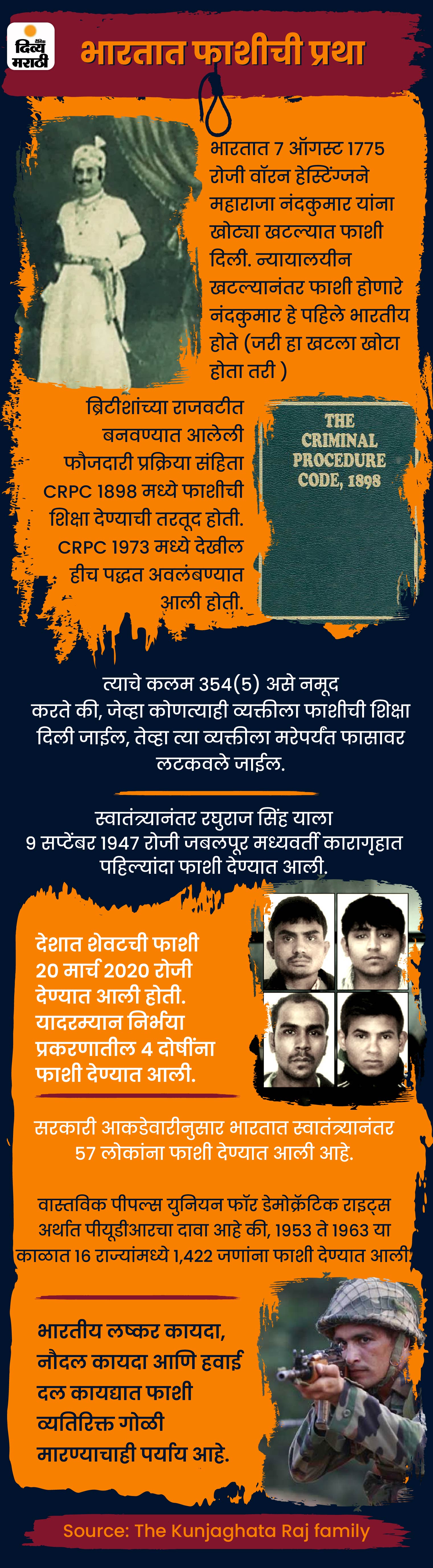 India Death Penalty Alternatives Explained; Hanging Punishment History ...