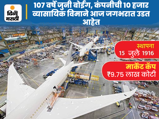 Boeing Company History; Air India Agreement With Boeing | Air India ...