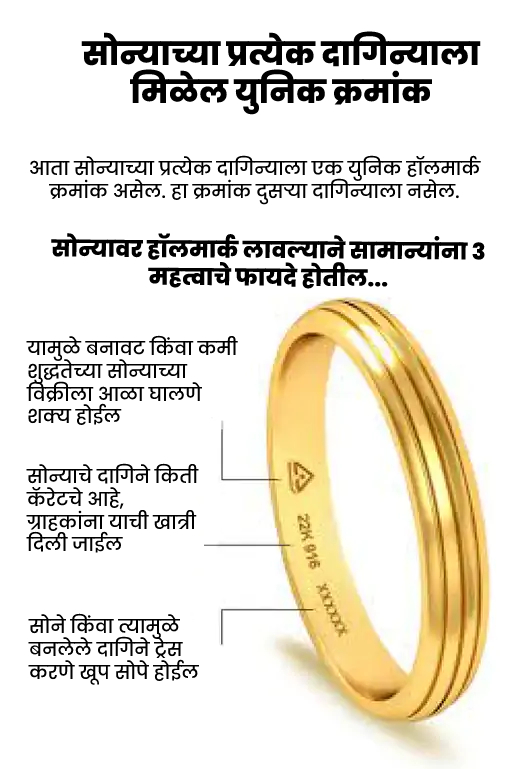 Gold Hallmarks Explained 6 Digit HUID Code Compulsory For Buying Gold ...