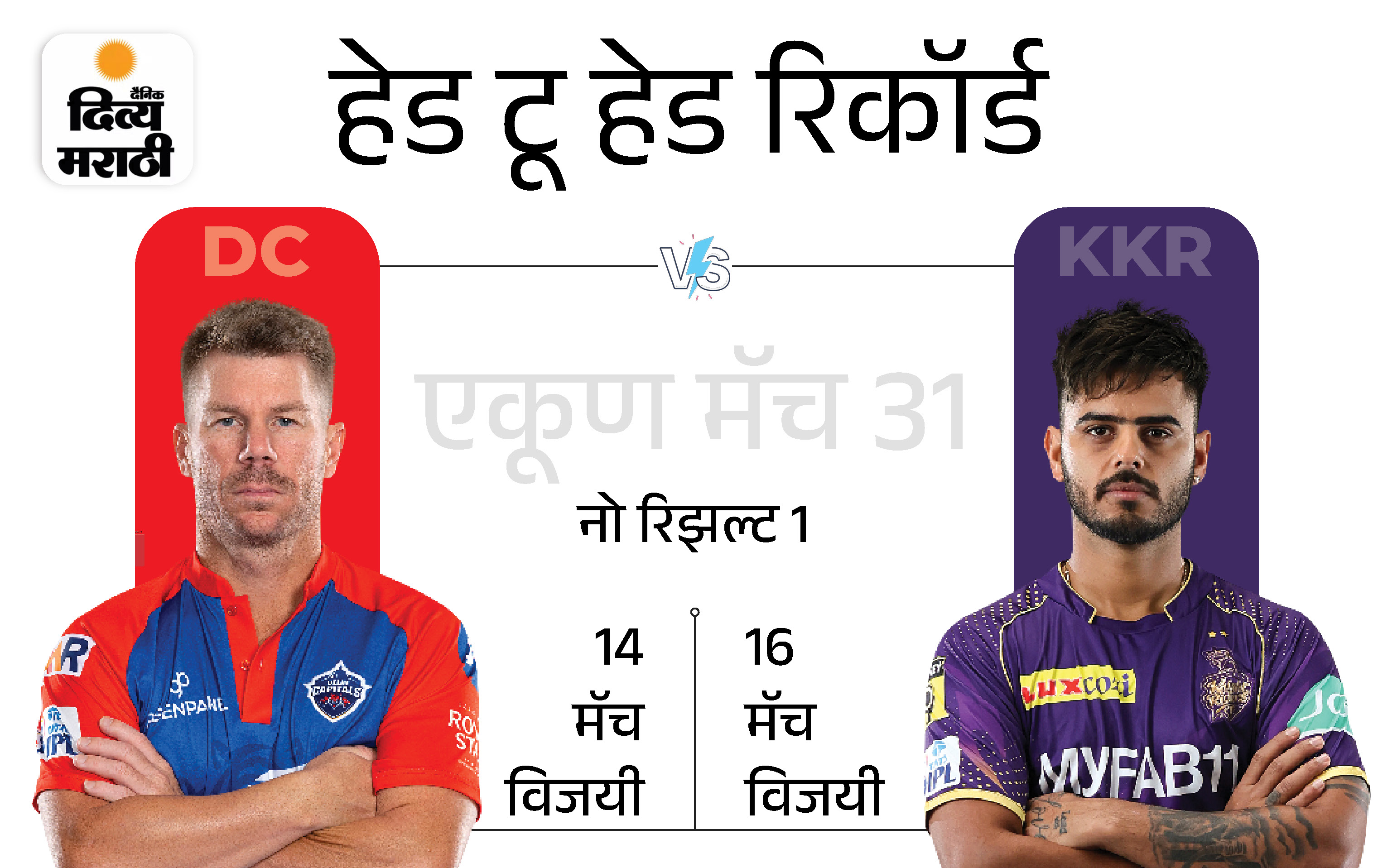 Delhi Capitals Vs Kolkata Knight Riders IPL LIVE Score Update; Nitish ...