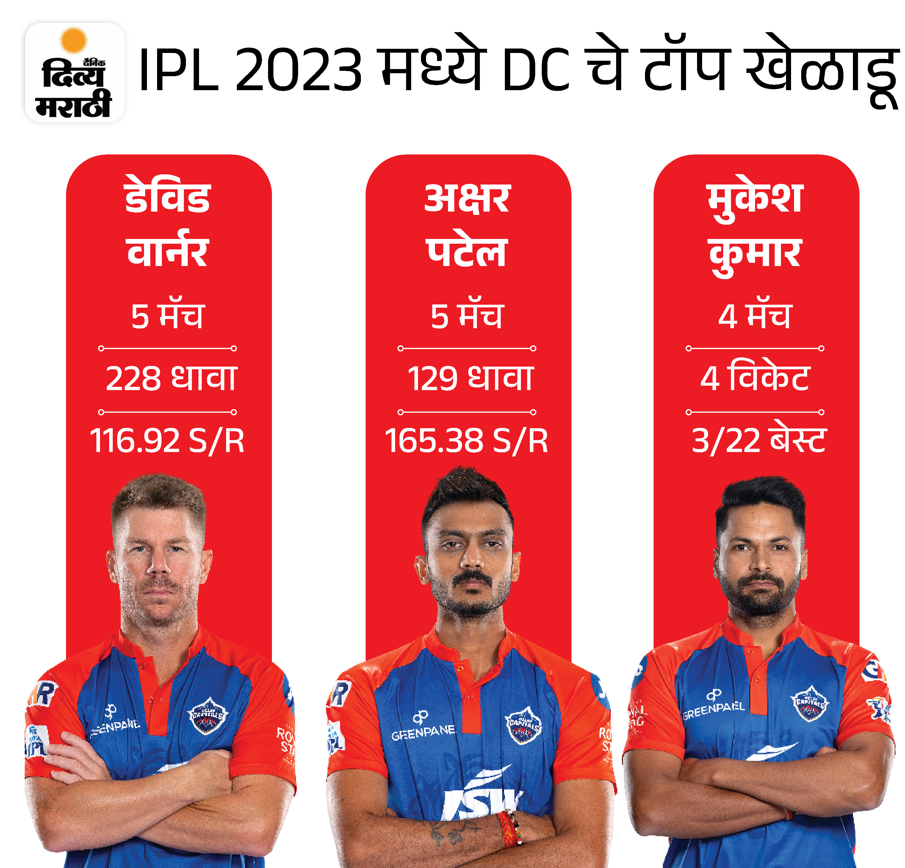 Delhi Capitals Vs Kolkata Knight Riders IPL LIVE Score Update; Nitish ...