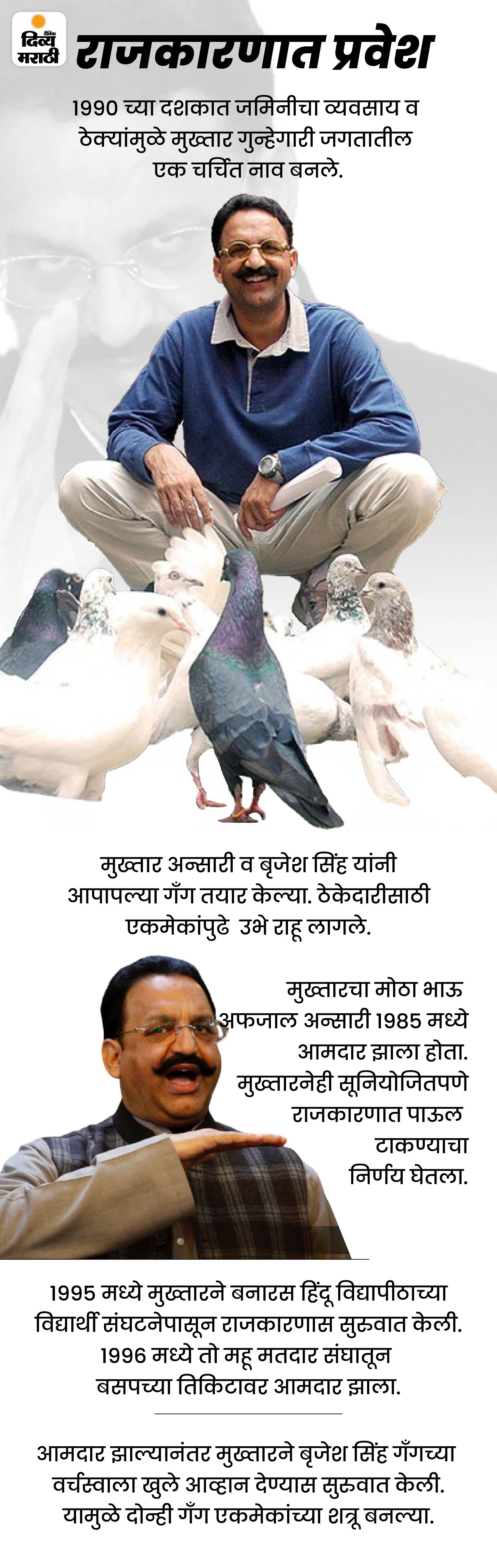 Mukhtar Ansari Political Story Explained; Atiq Ahmed | Yogi Adityanath ...