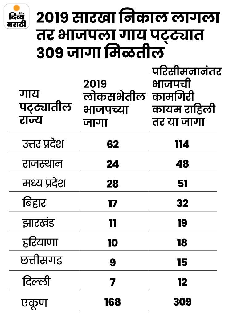 New Parliament Vs Lok Sabha Seats Delimitation Explained Bjp Vs 3027