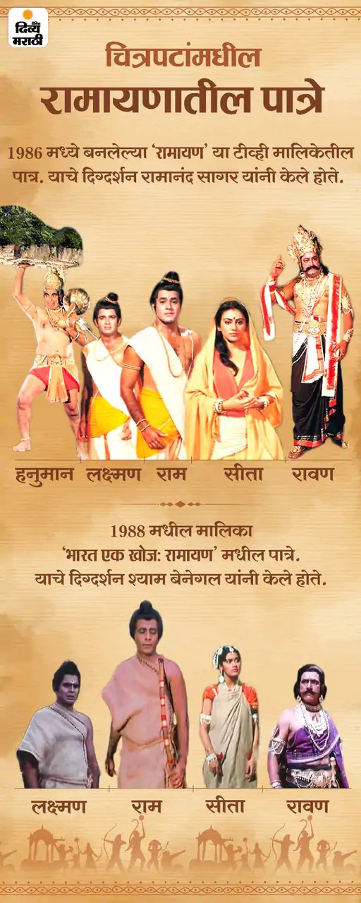 Ramayan Origional Characters Explained; Sita Ram Laxman | Prabhas Kriti ...