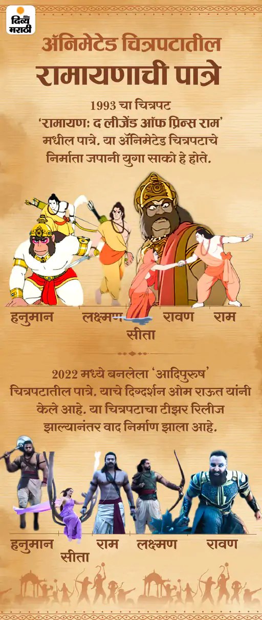 Ramayan Origional Characters Explained; Sita Ram Laxman | Prabhas Kriti ...