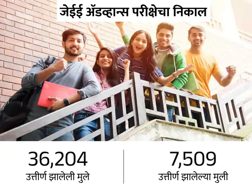 JEE Advanced exam result declared, VC Reddy of Hyderabad tops, 43 ...