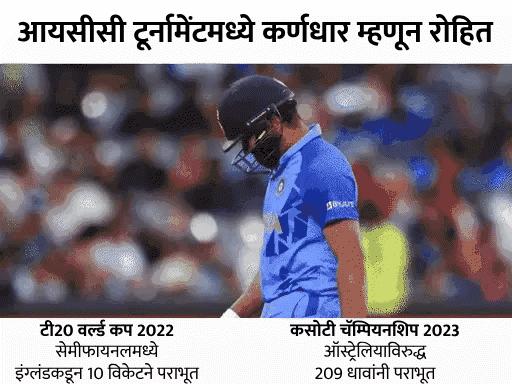 Rohit Sharma World Cup Performance Analyzing Icc Cricket | हिटमॅन ...