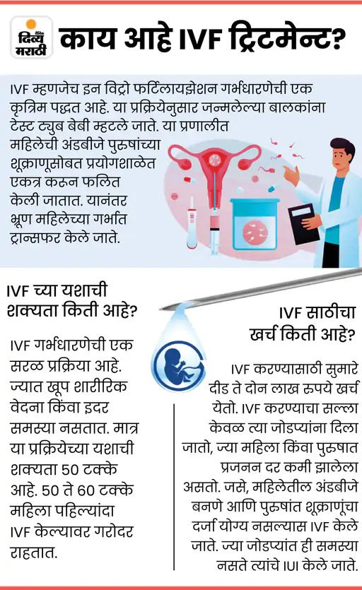 Delhi Ivf Sperm Sample Mix Case Bhatia Global Hospital Fined Rs 1.5 ...