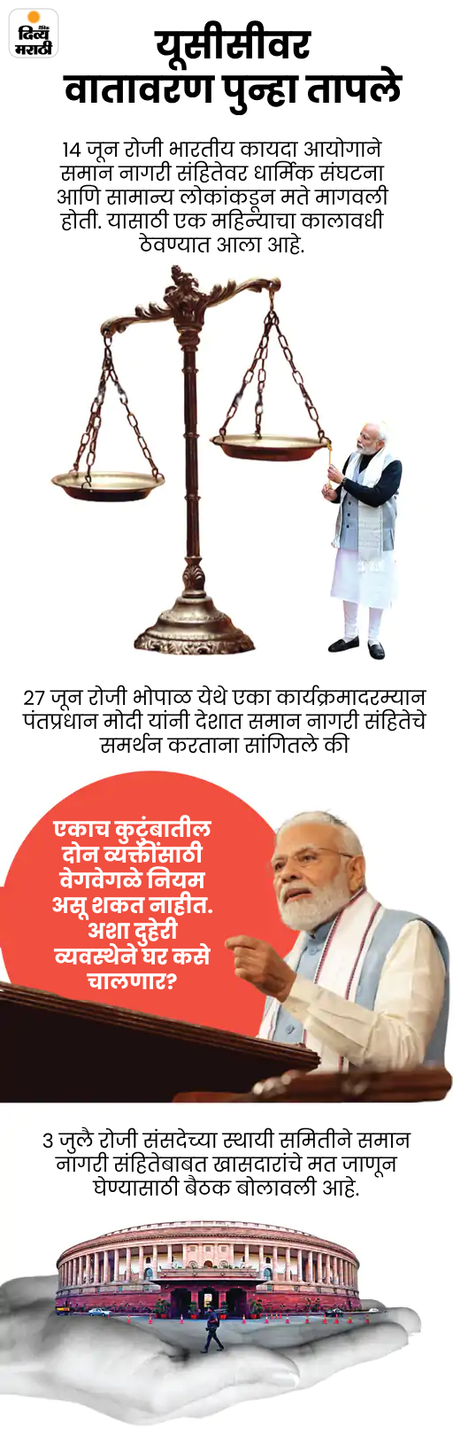 Uniform Civil Code History Explained Br Ambedkar Pm Modi Ucc ...