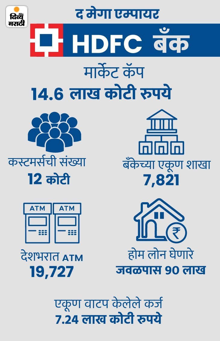 HDFC HDFC Bank Merger; History, Founder, Market Cap, And Everything You Need To Know | चाळीत ...