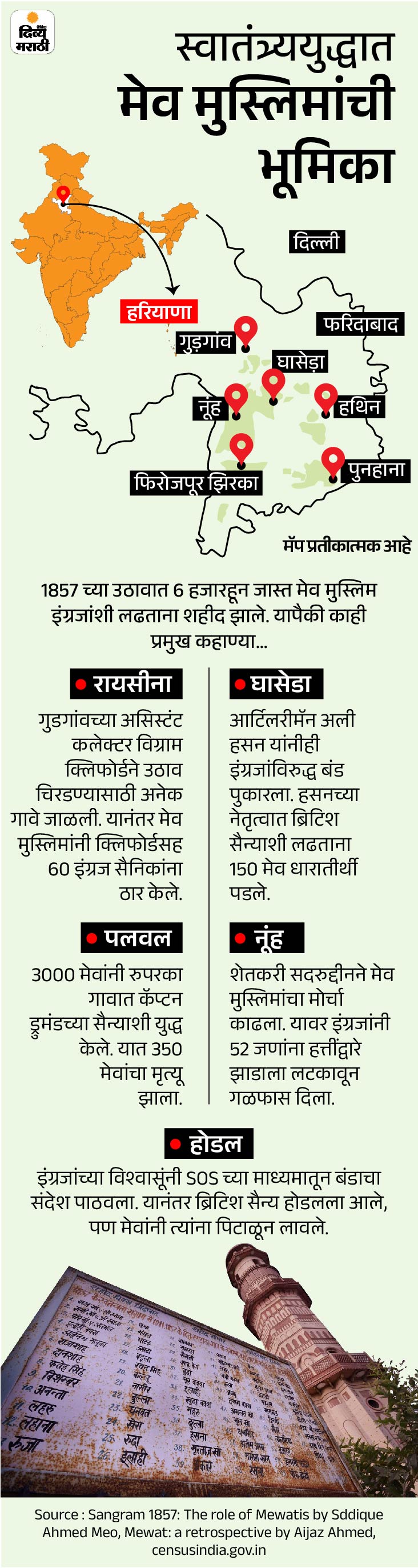Haryana Nuh Mewat Meo Muslims History Explained Iran Hindu Rajputs Nuh ...