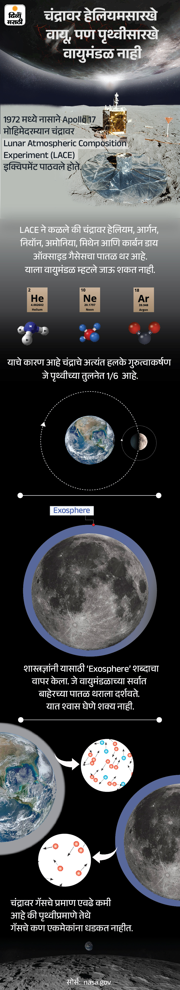 Moon Interesting Facts; Isro Nasa Lunar Mission Importance To Earth ...