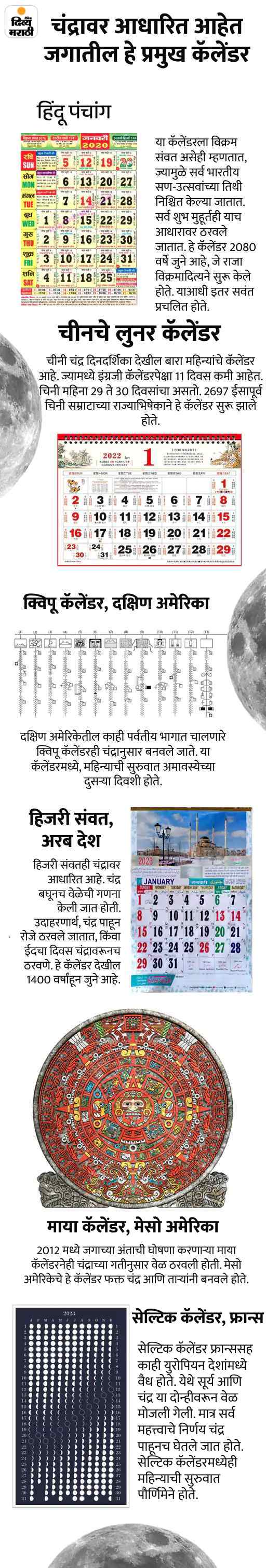 Chandrayaan 3 Moon Landing; Hindu Panchang | Chinese Lunar Calendar ...