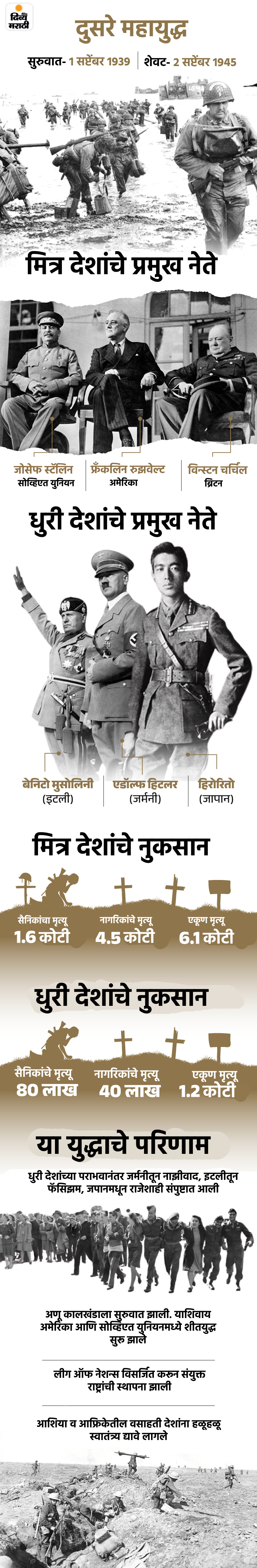 World War 2 History Explained; Adolf Hitler Strategy | Mussolini, Stalin