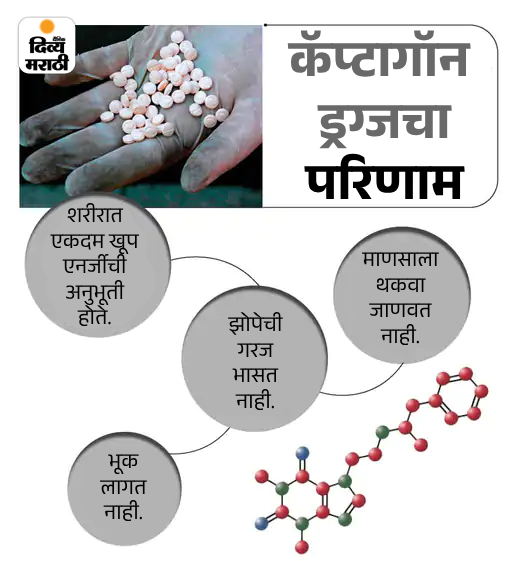 Hamas Terrorists Captagon Drug Impact Explained; Gaza War | Israel ...