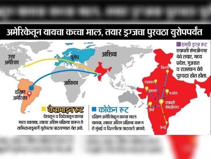 Sambhajinagar's drug racket network across the country; Money ...