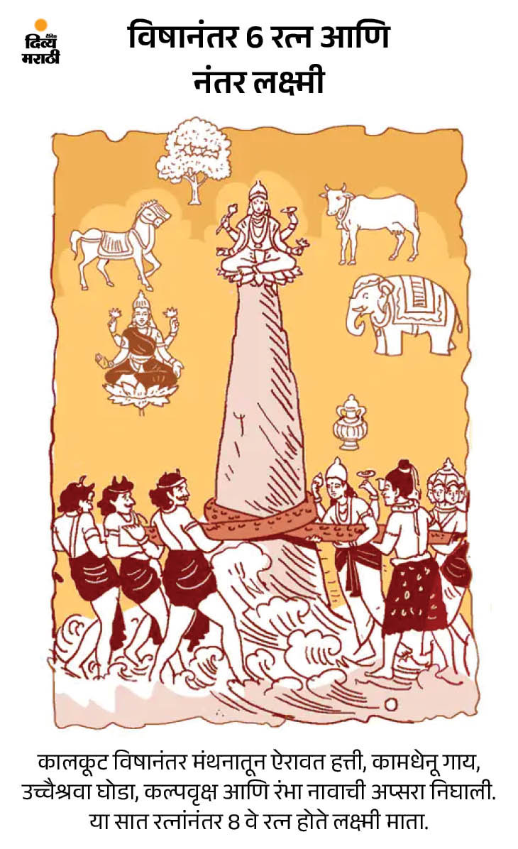 Diwali Lakshmi Origin Story; Samudra Manthan Vishnu Purana | Lord Shiva ...