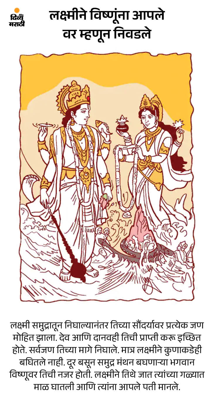 Diwali Lakshmi Origin Story; Samudra Manthan Vishnu Purana | Lord Shiva Kalkut Vish | धनाची देवी ...