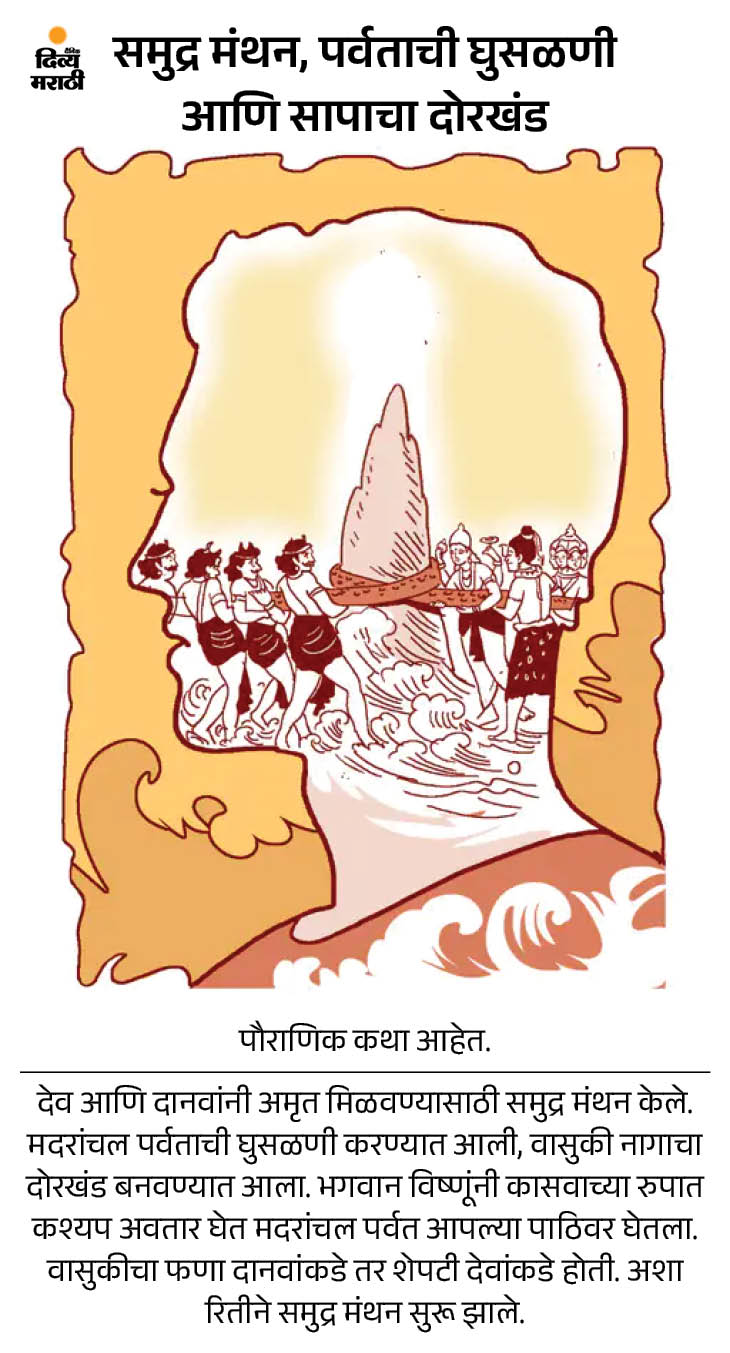 Diwali Lakshmi Origin Story; Samudra Manthan Vishnu Purana | Lord Shiva ...