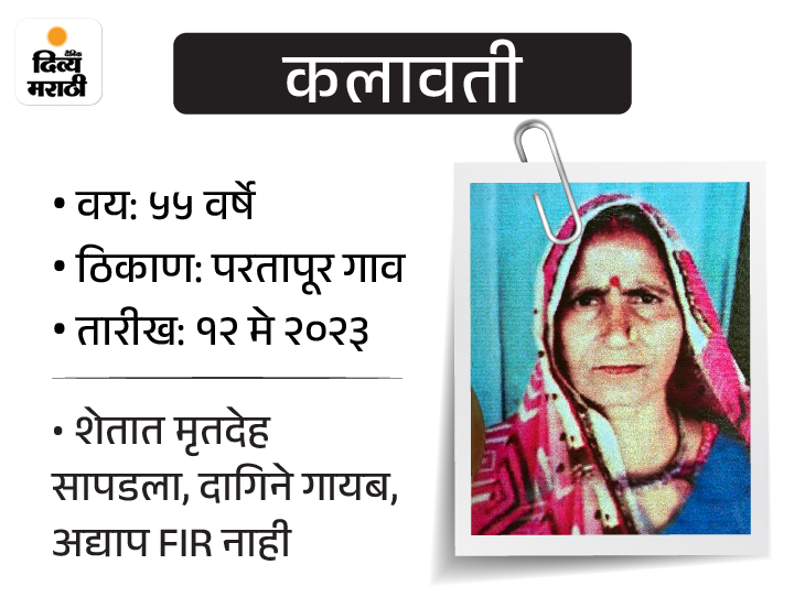 Uttar Pradesh Bareilly Serial Killer; 11 Murders | 7 महिने, 4 पोलीस ठाणे, 11 खून, 250 गावात दहशत ...