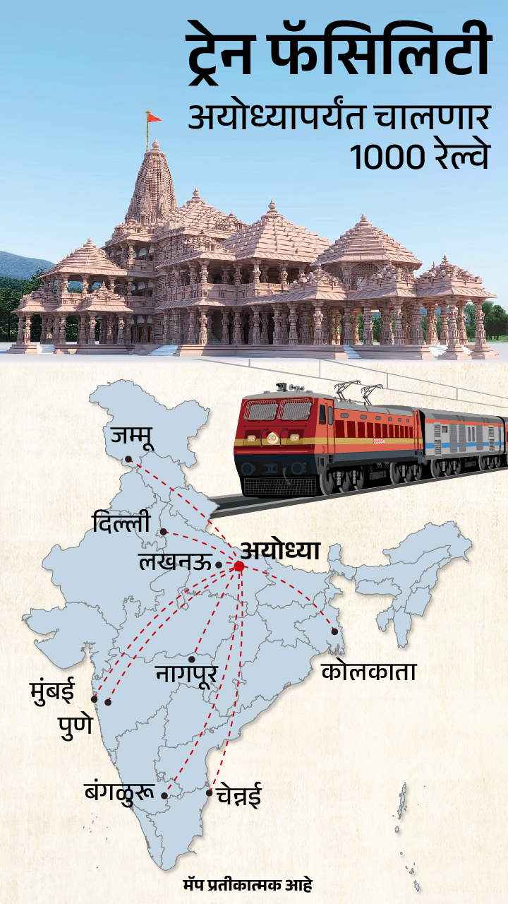Ayodhya Ram Mandir Darshan Route Map; How To Reach Ayodhya | Flights ...