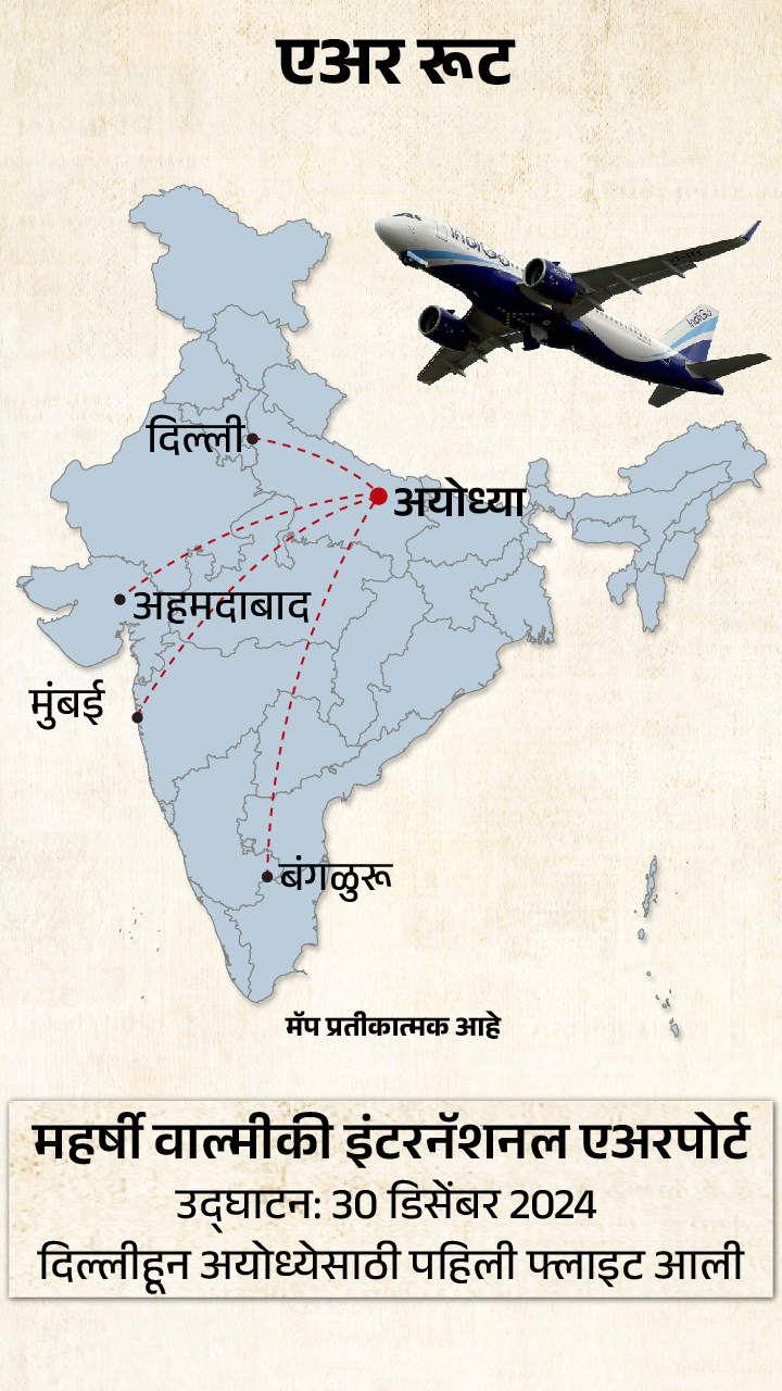 Ayodhya Ram Mandir Darshan Route Map; How To Reach Ayodhya | Flights ...