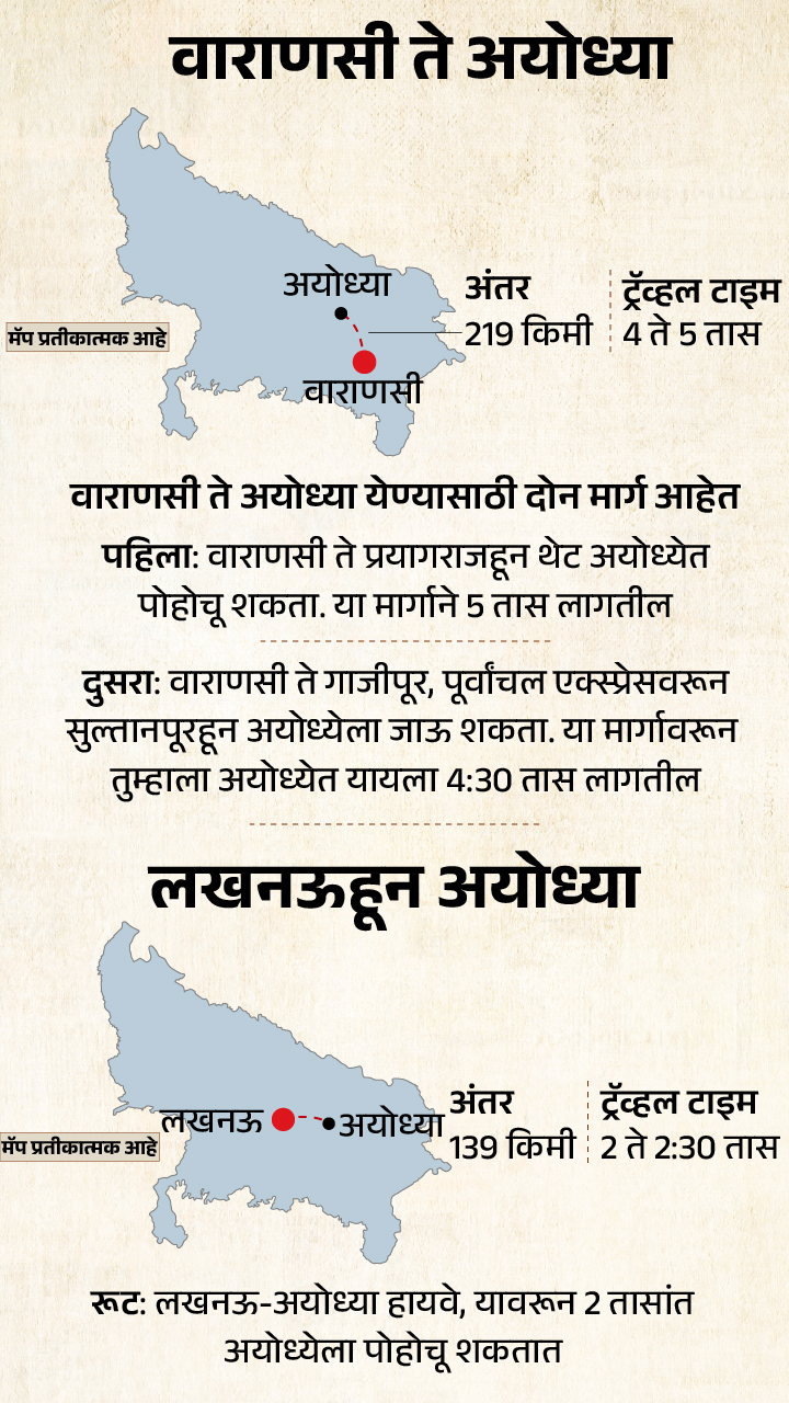 Ayodhya Ram Mandir Darshan Route Map; How To Reach Ayodhya | Flights ...