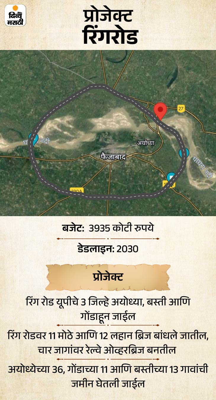 Ayodhya Ram Mandir Darshan Guide, Ayodhya Ram Mandir Rituals, Ayodhya ...