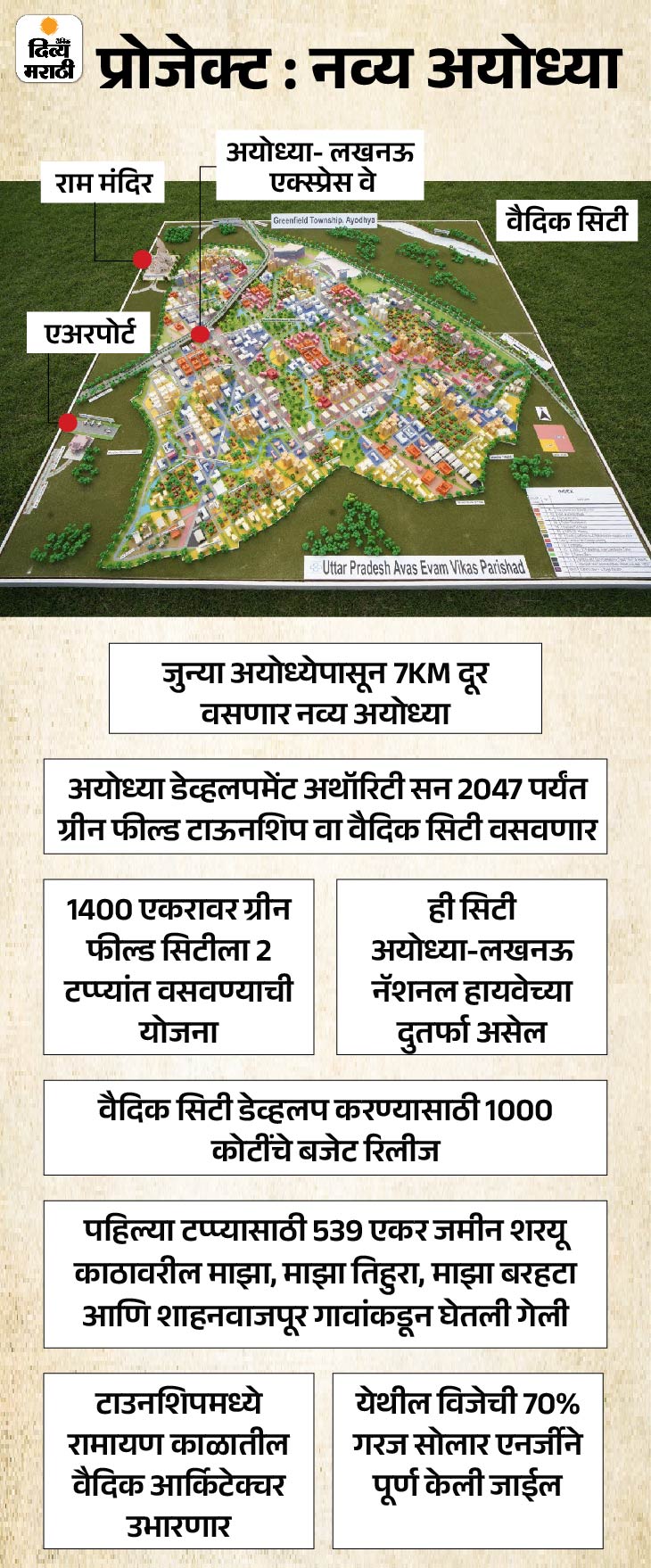 Ayodhya Ram Mandir Darshan Guide, Ayodhya Ram Mandir Rituals, Ayodhya ...