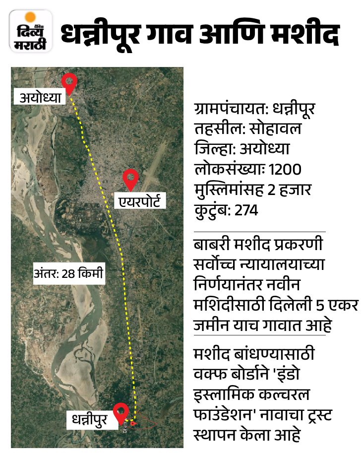 Ram Mandir Vs Ayodhya Masjid; Mohammed Bin Abdullah Dhannipur Mosque ...