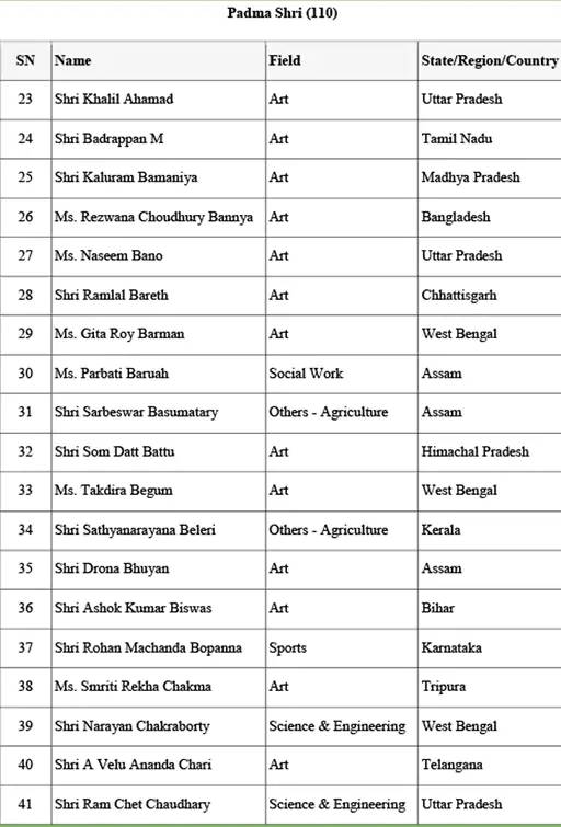 Padma Award announced to 34 celebrities including country's first ...