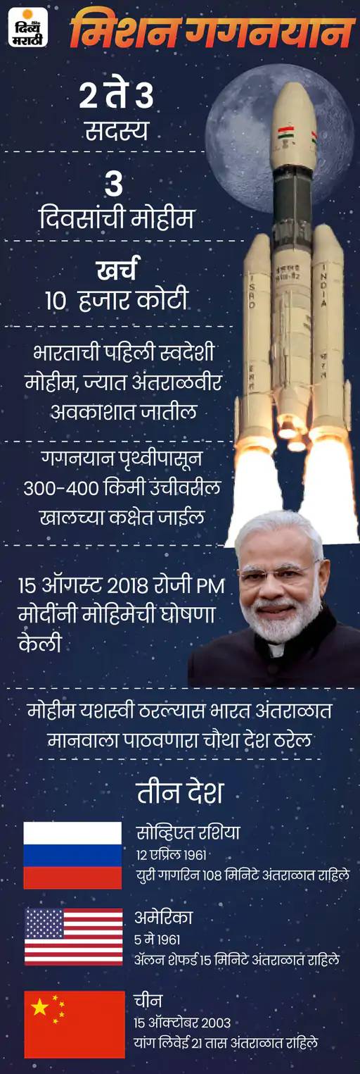 Woman Robot Astronaut Vyommitra Will Fly Into Space Ahead Of ISRO Gaganyaan | गगनयानापूर्वी ...