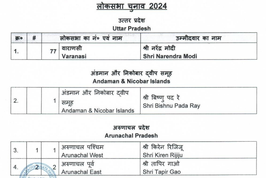 Lok Sabha Election BJP Candidate List 2024 Update; Narendra Modi Amit ...