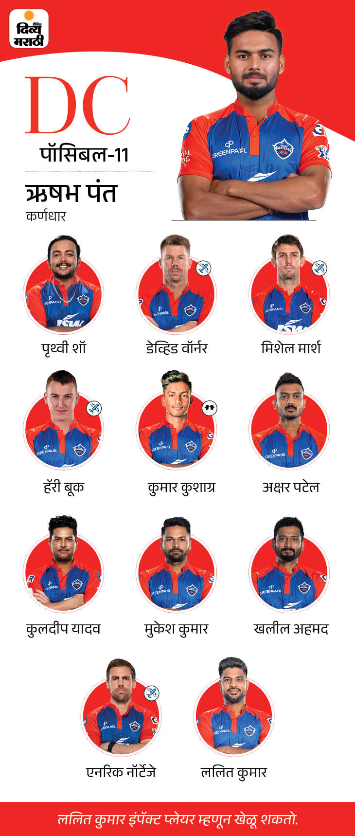IPL 2024 possible playing XI, Predicted lineup for 10 IPL teams, IPL ...