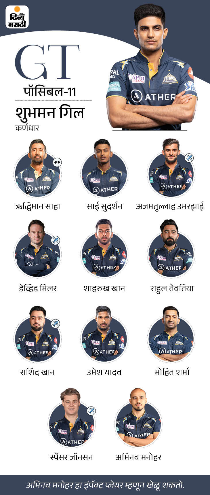 IPL 2024 possible playing XI, Predicted lineup for 10 IPL teams, IPL ...