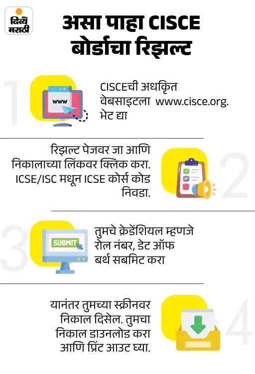 Isc Icse Board Result 2024 Date Check Marksheet Isc Icse 10th 12th ...