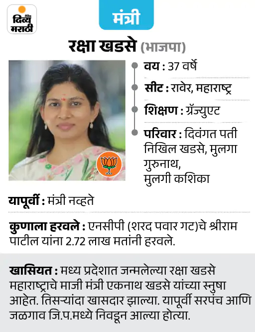 PM Narendra Modi Cabinet Ministers Profile 2024; Amit Shah ...