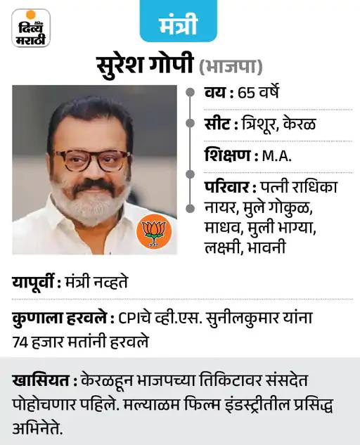 Kerala BJP Suresh Gopi; PM Narendra Modi Cabinet Minister | सुरेश गोपी म्हणाले- मी मंत्रिपद ...