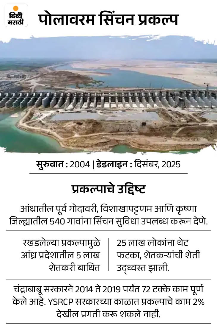 Amravati Project; Andhra CM Chandrababu Naidu Vs YS Jagan Mohan | जगन ...