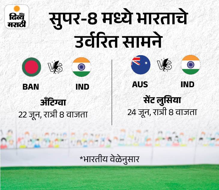 T20 World Cup 2024 Super 8 Points Table; India Australia | भारत उपांत्य ...