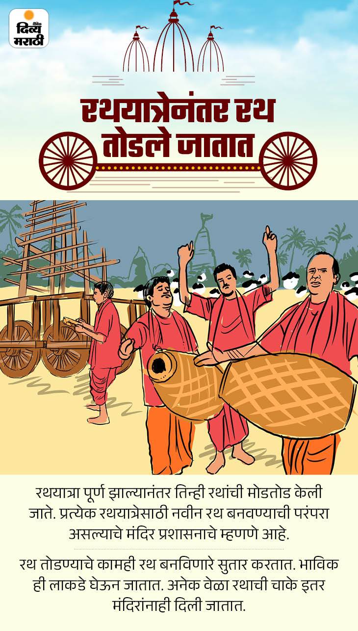 Jagannath Rath Yatra History Origin Explained; Puri Rath Story