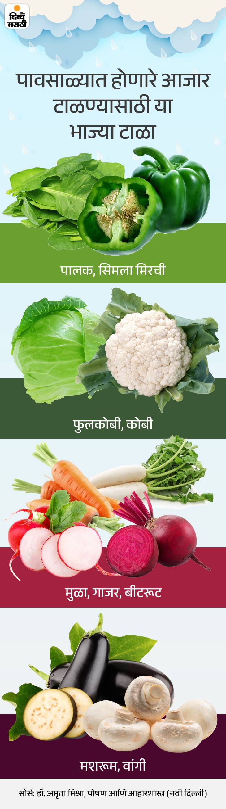 Monsoon Diet; Rainy Season Vegetable List Karela Baigan