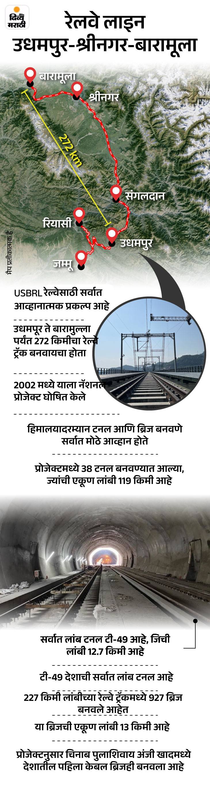 Chenab Bridge Features Explained; Udhampur Srinagar Baramulla Rail Link ...