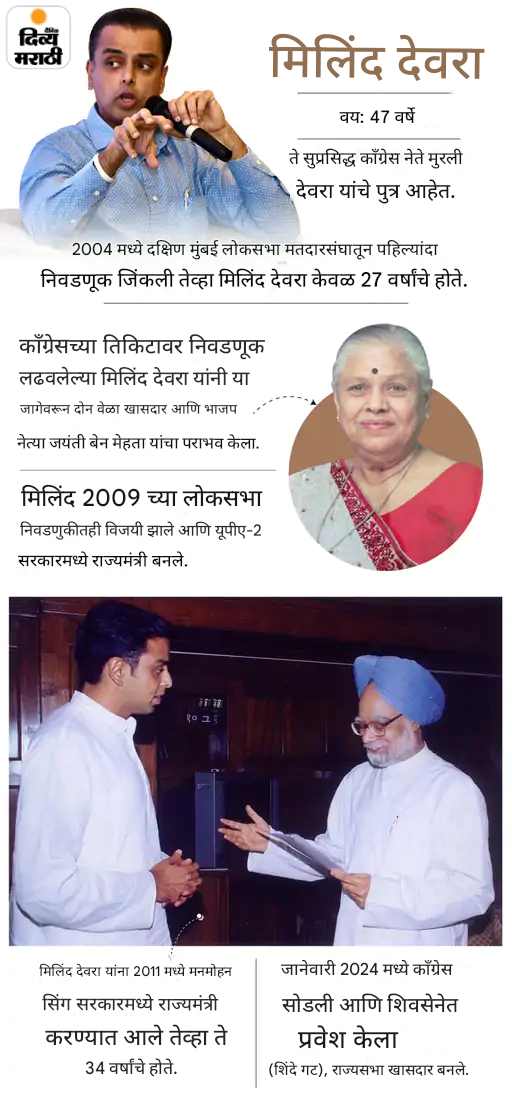 Shiv Sena Milind Deora Vs Aaditya Thackeray; Worli Election 2024 ...