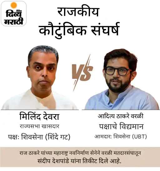 Mumbai Worli Election 2024; Milind Deora Vs Aaditya Thackeray