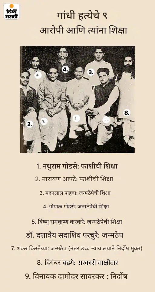 Mahatma Gandhi Murder Nathuram Godse Hanging History Narayan Apte ...