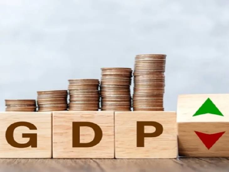 Indian Economy 2025 Forecast; GDP Growth Projections Update