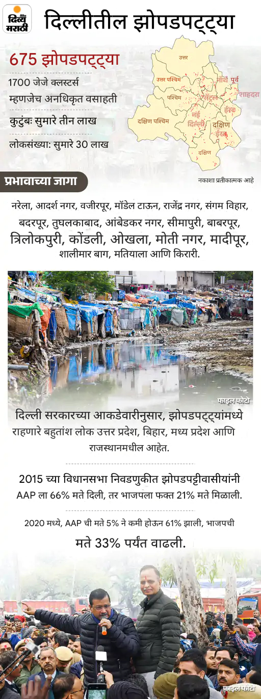 Delhi AAP Slum Votebank Report Atishi Marlena Arvind Kejriwal Kalkaji ...