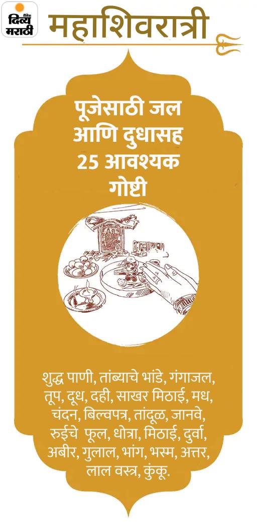 5 simple steps for Mahashivratri Puja Know How Shivling Appeared And ...